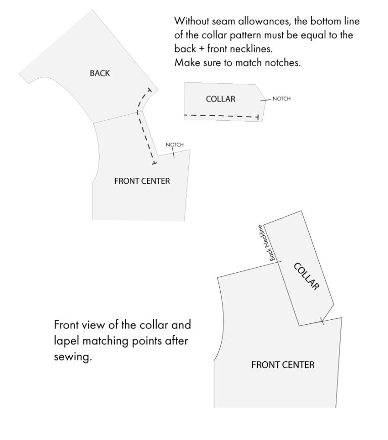 Bergen Coat Free Sewing Pattern - Mood Fabrics
