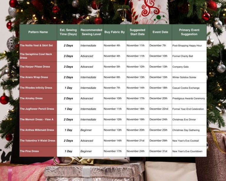11 FREE Holiday Sewing Patterns: Quick-Start Countdown