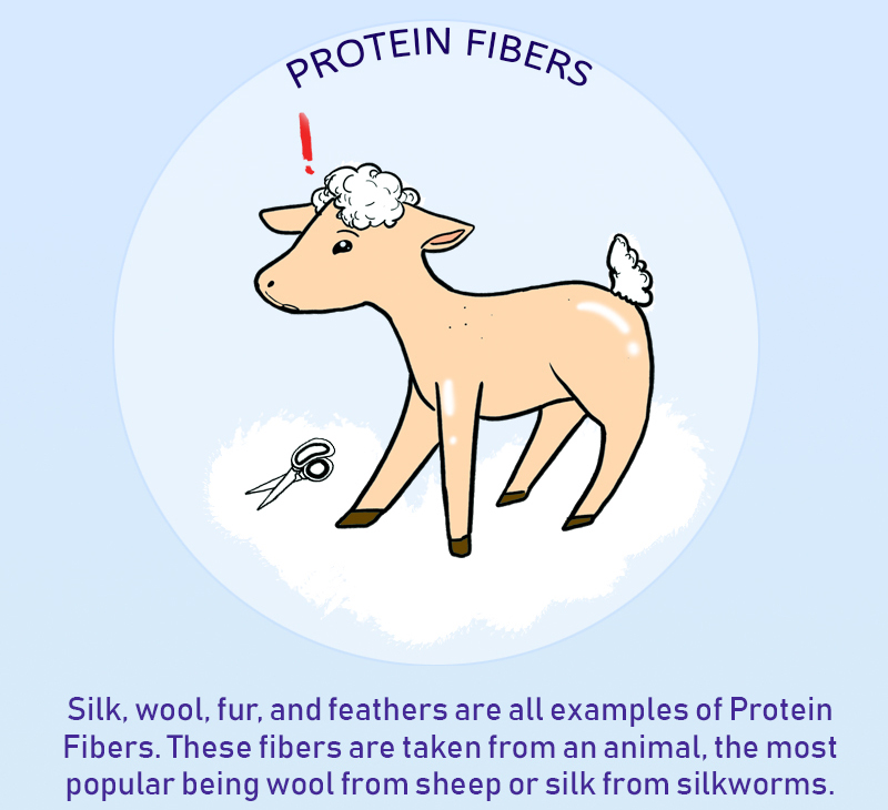 All About Fabric Fibers | Mood Sewciety Blog