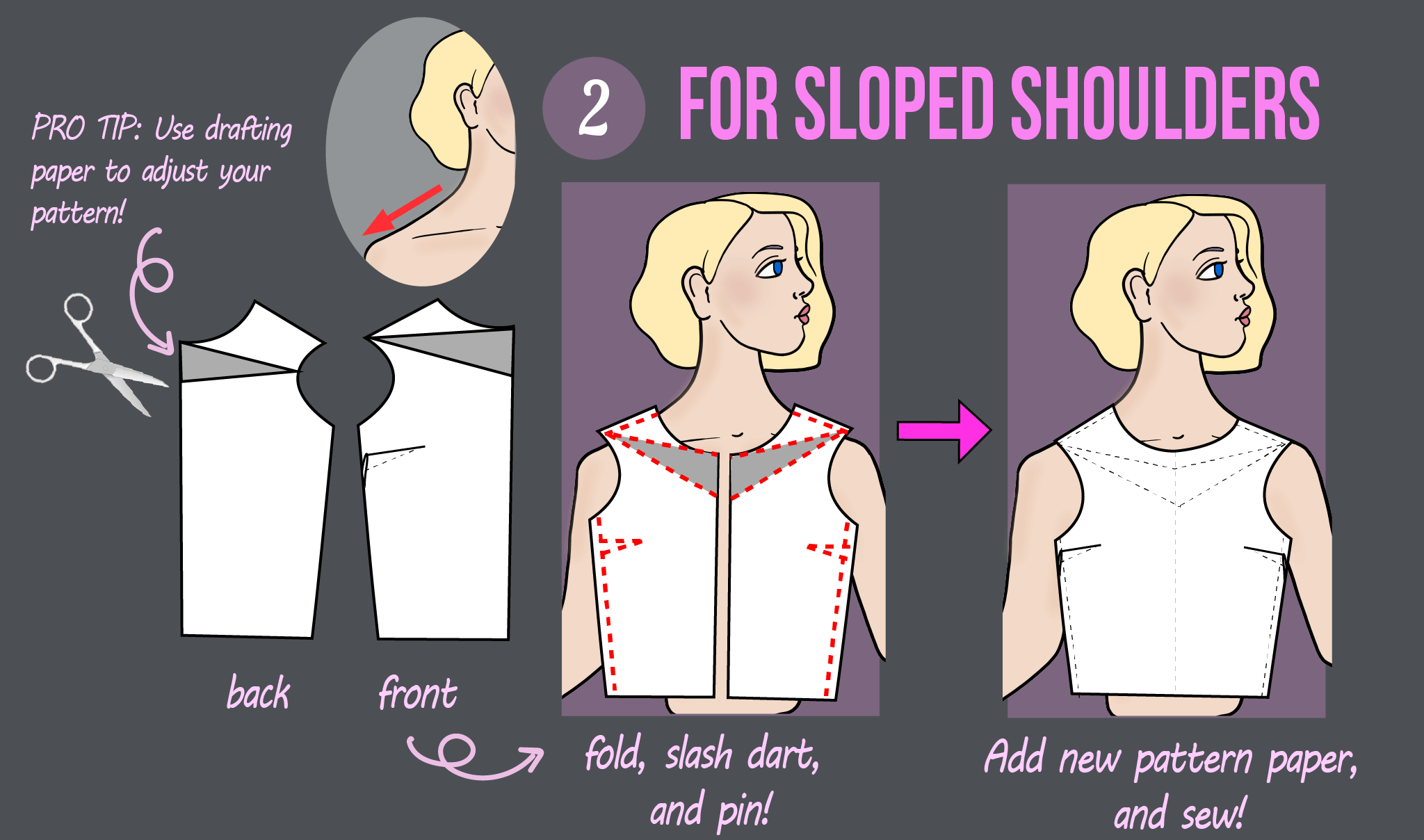 How to Alter a Pattern to Adjust Shoulders | Mood Sewciety