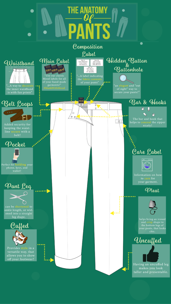 The Anatomy of Pants | Mood Sewciety