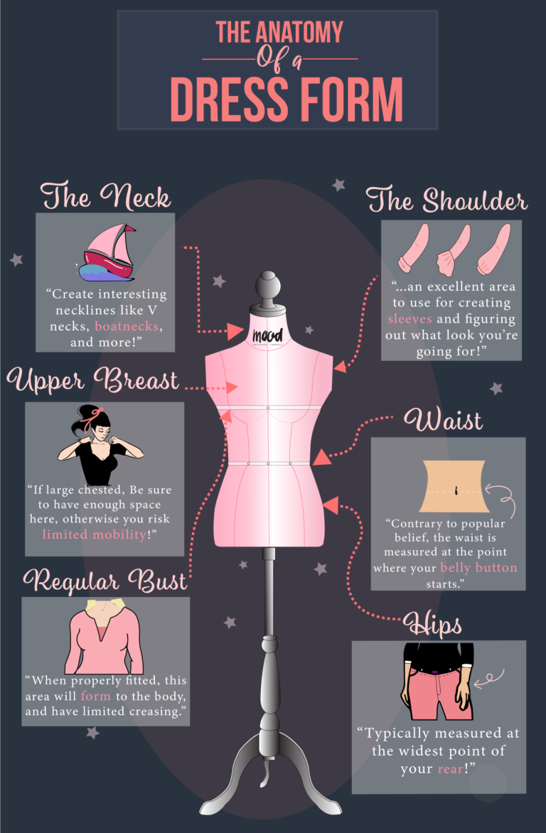 The Anatomy of a Dress Form | Mood Sewciety