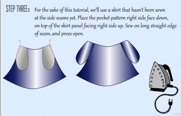 How To Make an Inseam Pocket | Mood Sewciety