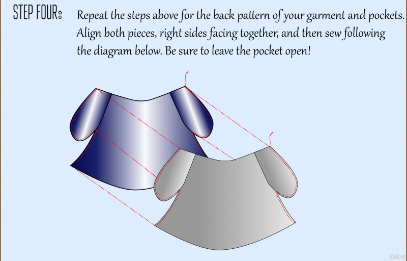 How To Make an Inseam Pocket | Mood Sewciety