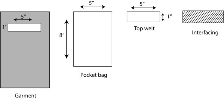 Types of Welt Pockets and How to Sew Them | Mood Sewciety