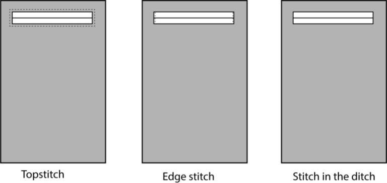 Types of Welt Pockets and How to Sew Them | Mood Sewciety