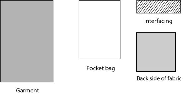 Types of Welt Pockets and How to Sew Them | Mood Sewciety